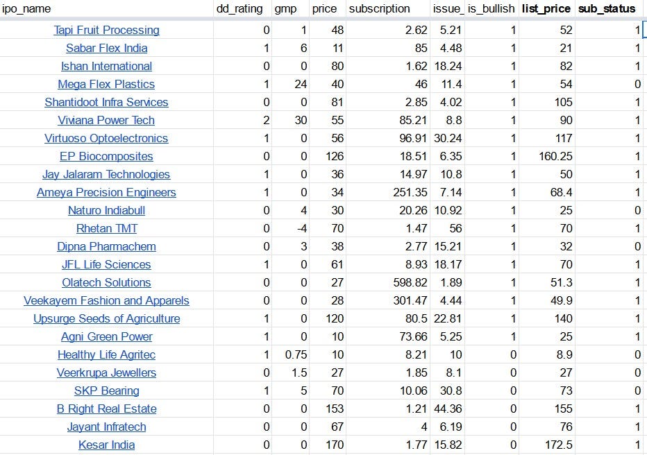 Predicting SME IPO Opening Price. Disclaimer: This article is only for ...