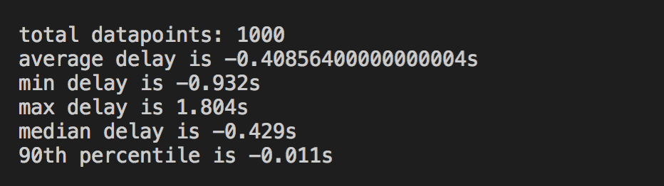 Schedule ad-hoc tasks with Step Functions | by Yan Cui | HackerNoon.com | Medium