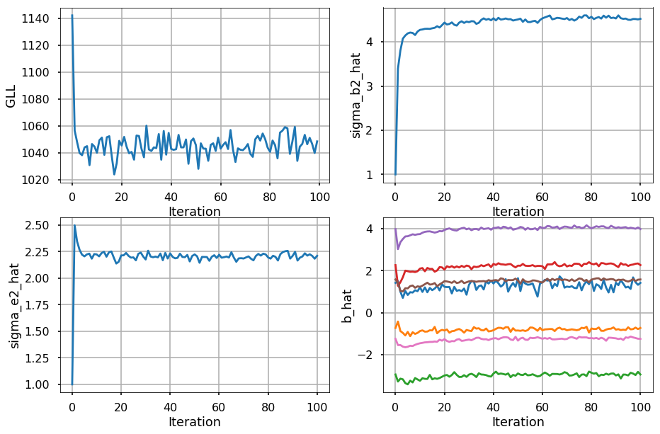 Mixed Effects Random Forests in Python | by Sourav Dey | TDS Archive ...