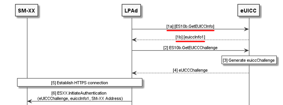 eSIM RSP SM-DP+ Common Mutual Authentication Part 2: GetEUICCInfo & GetEUICCChallenge | by Chris ...