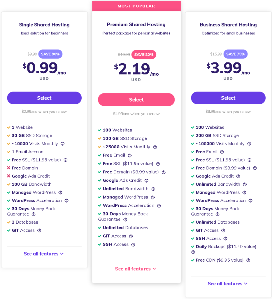 The Top 5 Best Web Hosting Providers In 2023 | by peter maughan | Medium