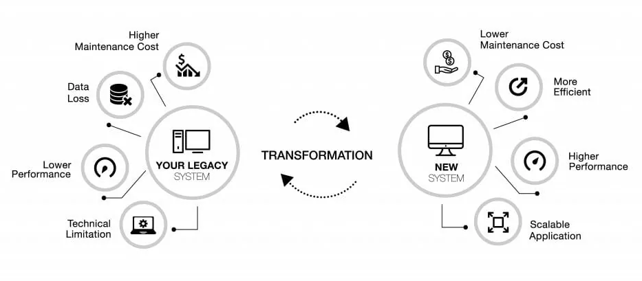 Transferring Legacy Systems to the Cloud | Bits and Pieces