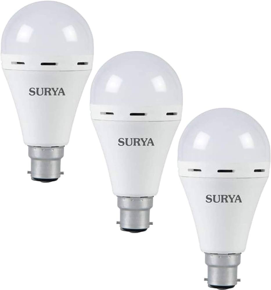 Shining Bright: Surya Roshni Ltd. Leading the Lighting Industry in ...