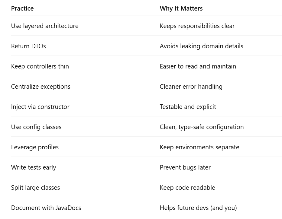 How to Write Maintainable Code Using Spring Framework | by Meena Jadhav | JavaGuides | May, 2025 ...