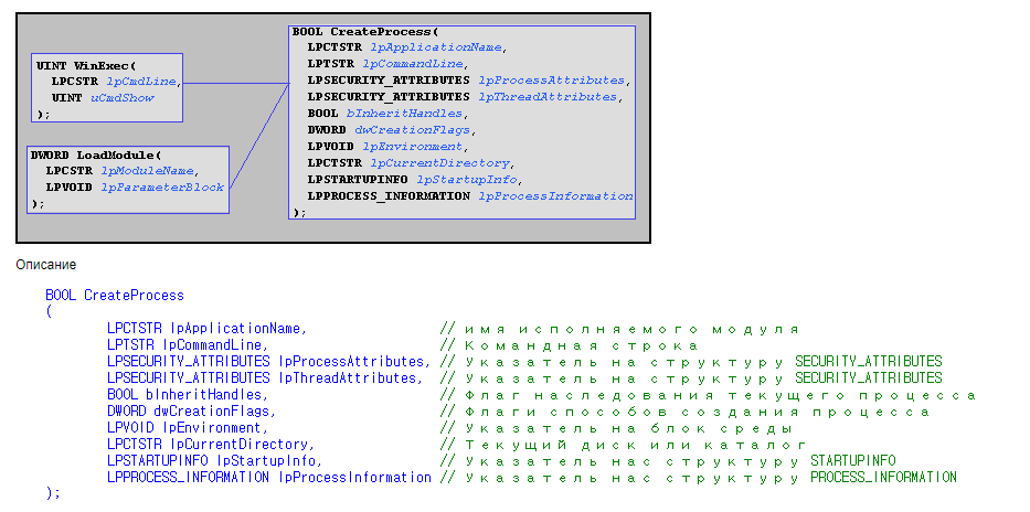 [C#] ProcessStartInfo.WindowStyle = Hidden vs. CreateNoWindow = true | by 김정환(John.Kim ...