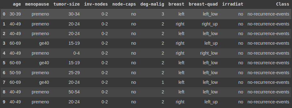 Label Encoding vs. One-Hot Encoding vs. Get Dummies | by Mayank Singh ...