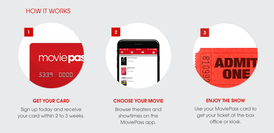 Moviepass mobile app. Overcoming a horrible user experience. | by David Stoker | Medium