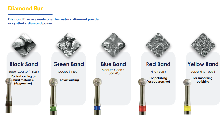 Characteristic of Diamond Burs & Carbide Burs | by Mr Bur | Medium
