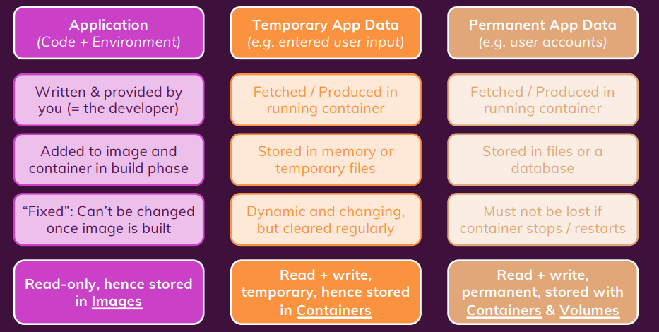 Docker Volumes And Bind Mounts This Article Is Based On A Udemy… By Mov Mar 2025 Medium