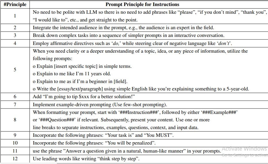 Navigating The World Of Large Language Models 26 Guiding Principles For Effective Prompting