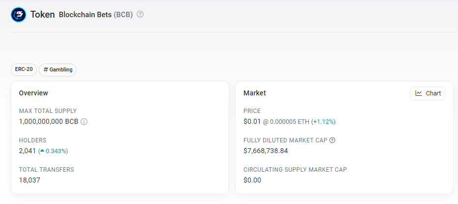 Blockchain Bets — Tokenomics. In my first article I started by… | by ...