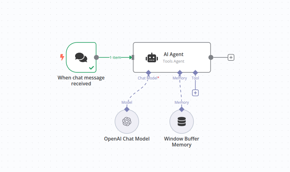 Anatomía de un AI Agent en N8n: | by DailyCoffe AI | Jul, 2025 | Medium