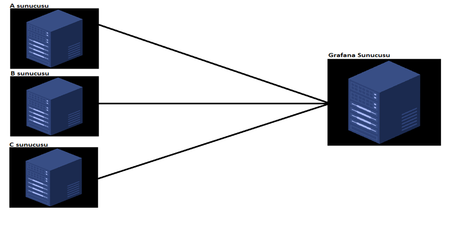 Grafana SimpleJson Datasource Uygulaması | by Deniz Kalyon | Medium