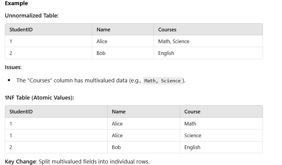 Understanding Normalization in RDBMS with Simple Examples | by ...