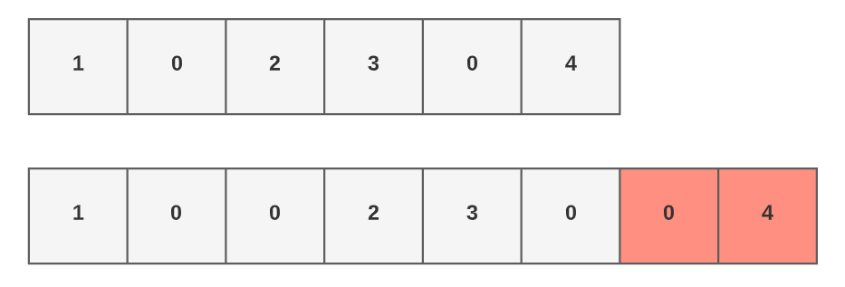 Coding Interview Question Arrays Duplicate Zeros By Rick Park Medium 5513