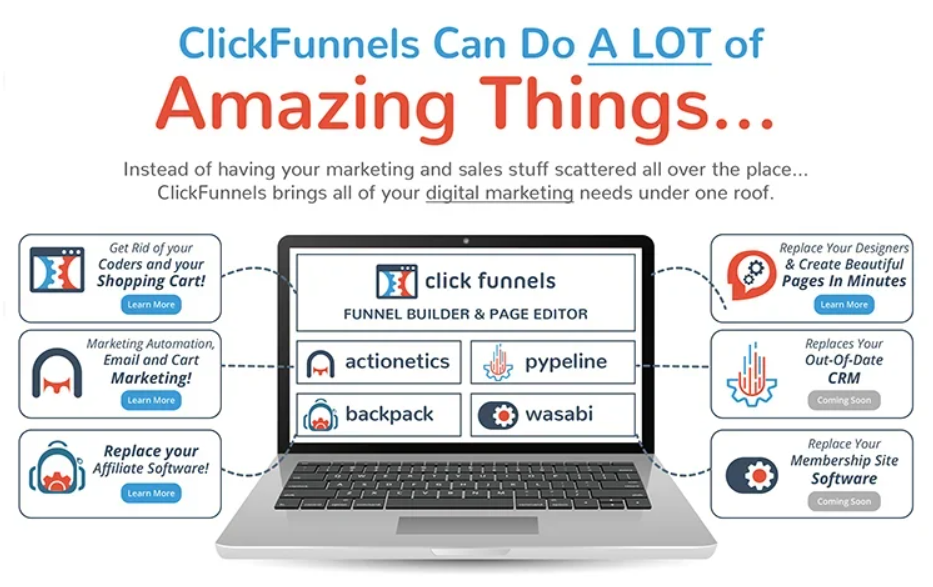 Can ClickFunnels Replace Your Website? | Medium