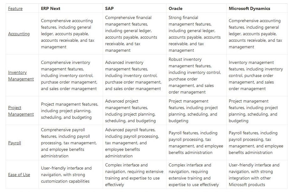 ERPNext vs Other ERP Systems: Which One is Right for Your Business ...