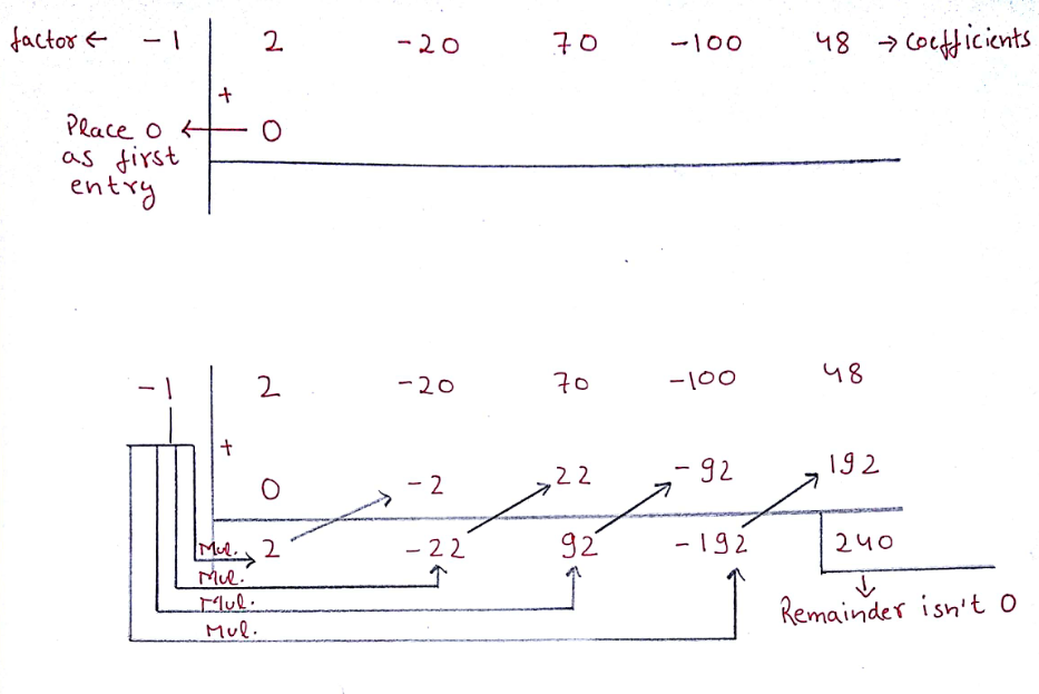 Introduction to Horner’s Method. In this post I would be discussing ...