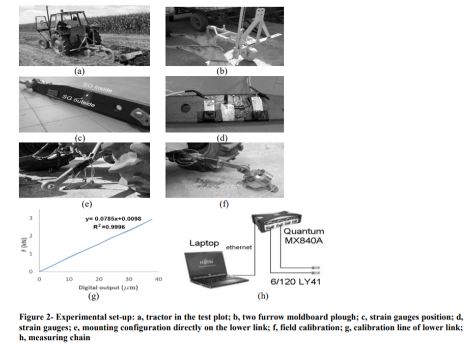 2D analytical model for evaluation of the forces in the three point ...
