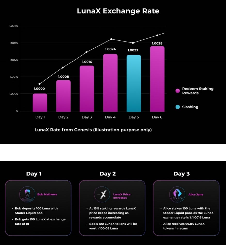 Hello viewers heard of Stader lunax staking platform? | by MRBITE | Medium