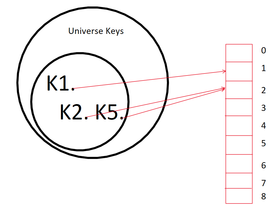 The Power Of Hash Tables Efficient Key Value Pair Storage Medium