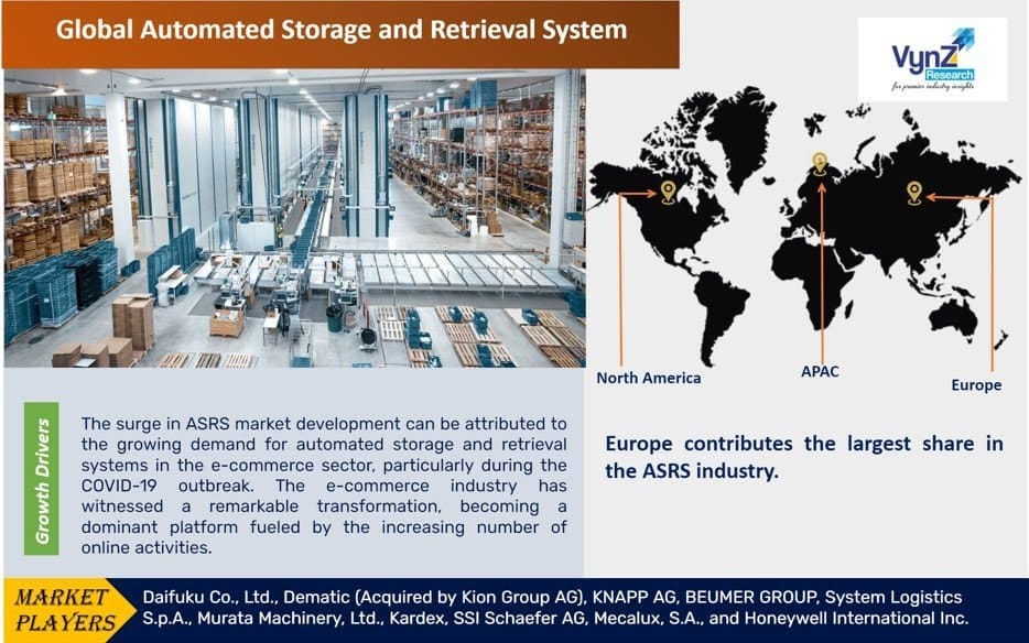 Global Automated Storage and Retrieval System during the projected ...