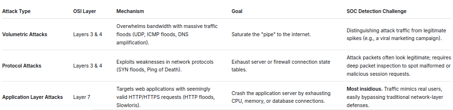 Anti-DDoS. From Network Resilience to Strategic… | by Iram Jack | Jan ...