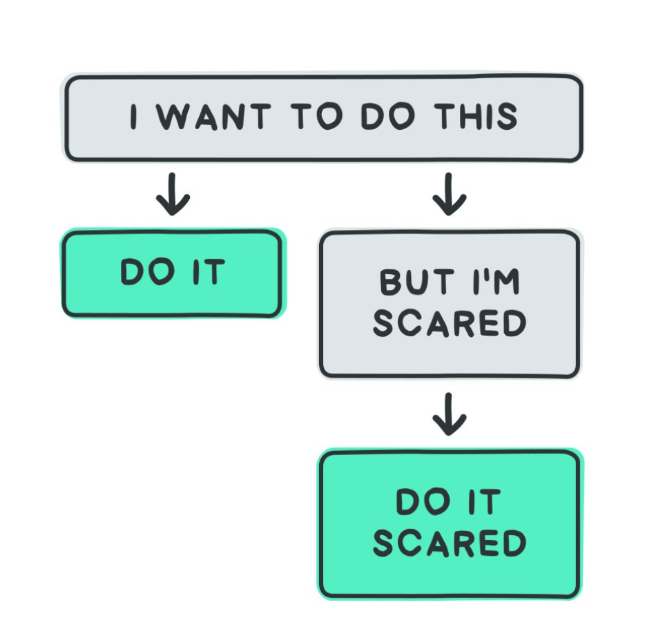 The Upside of Doing Something When You’re Scared | by Jeffrey P ...