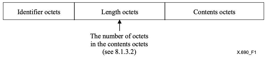 ASN.1, BER, TLV, BER-TLV 이란 | Medium