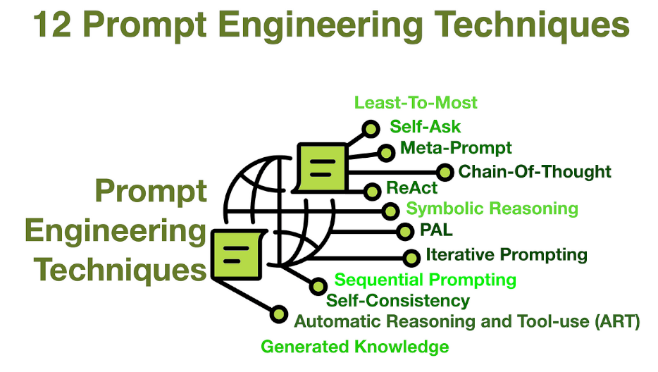 Introducing Step-Bank Prompting: A Fresh Prompt Engineering Method | by ...