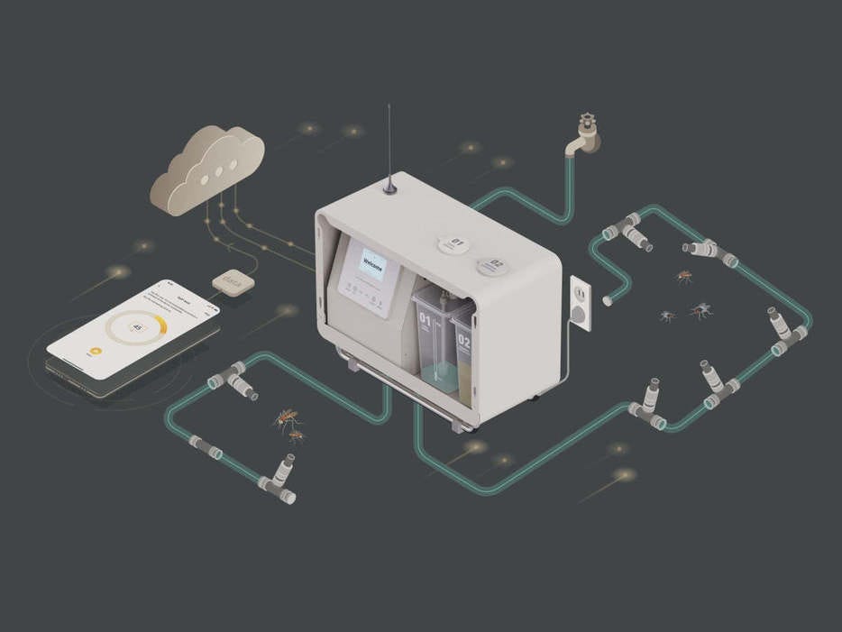 How Moogo Works? - Moogo - Medium
