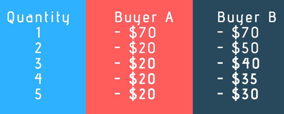 How to decide on a pricing and discount strategy for your Ecommerce ...