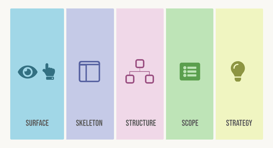 Element Of UX. Bismillah, | by Sakurakokato | Medium