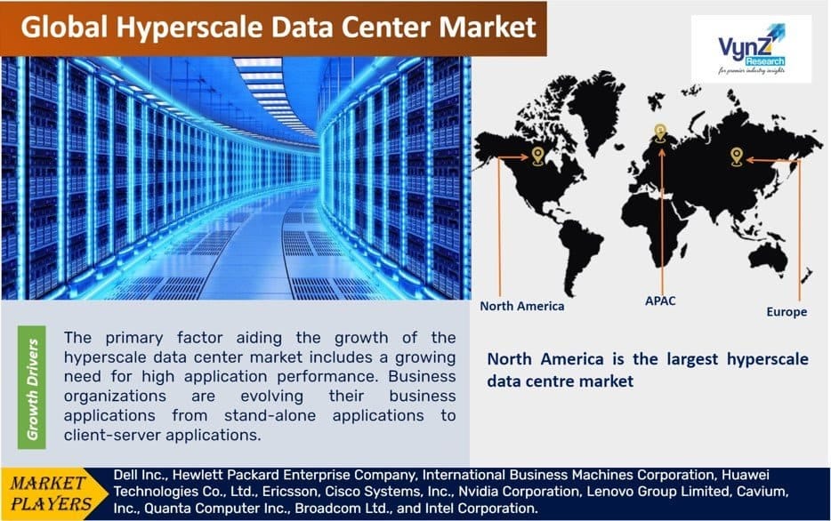 Future of Data: Insights into the Global Hyperscale Data Center Market (2025–2030) | by Miss ...