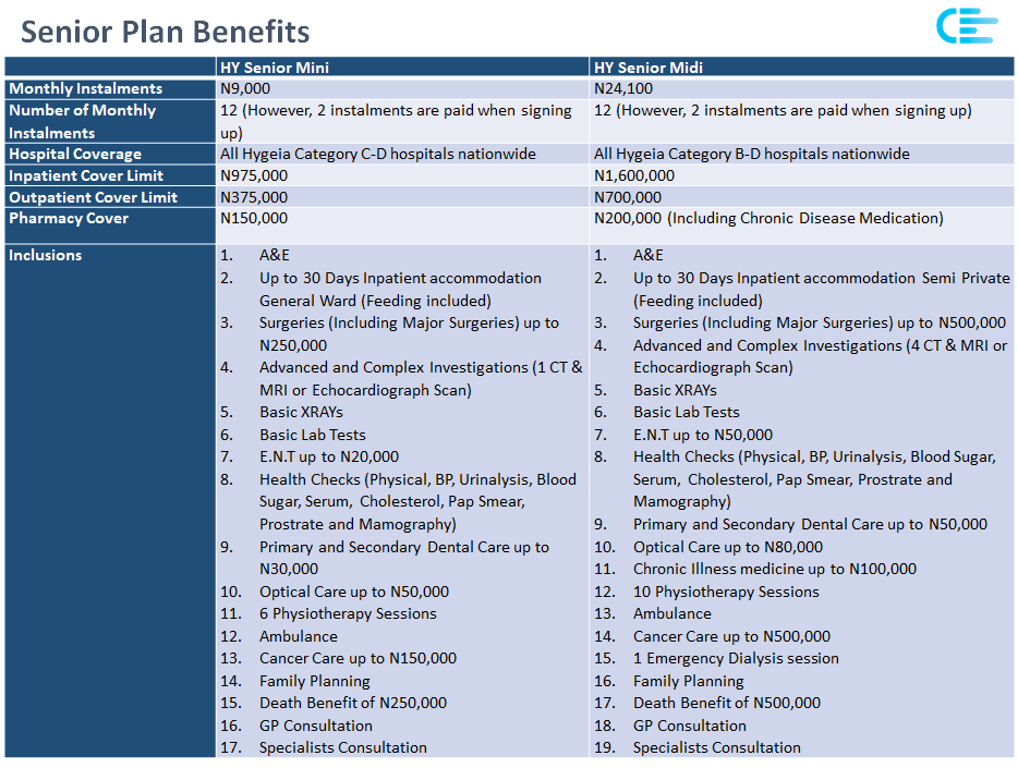 More Health Plans — Senior Citizens and a Family Plan | by Tunde Leye ...