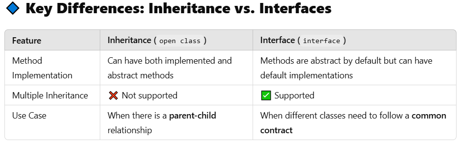 Day 8: Inheritance & Interfaces in Kotlin 🚀 | by Yodgorbek Komilov | Medium