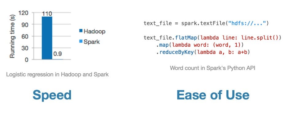 Apache Spark Internals — Part 1 Don T Get Carried Away With Ease Of Use By Open Source Tech