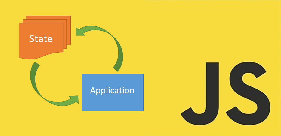 Write your own javascript state management library | by Rogerio Amorim | The Startup | Medium