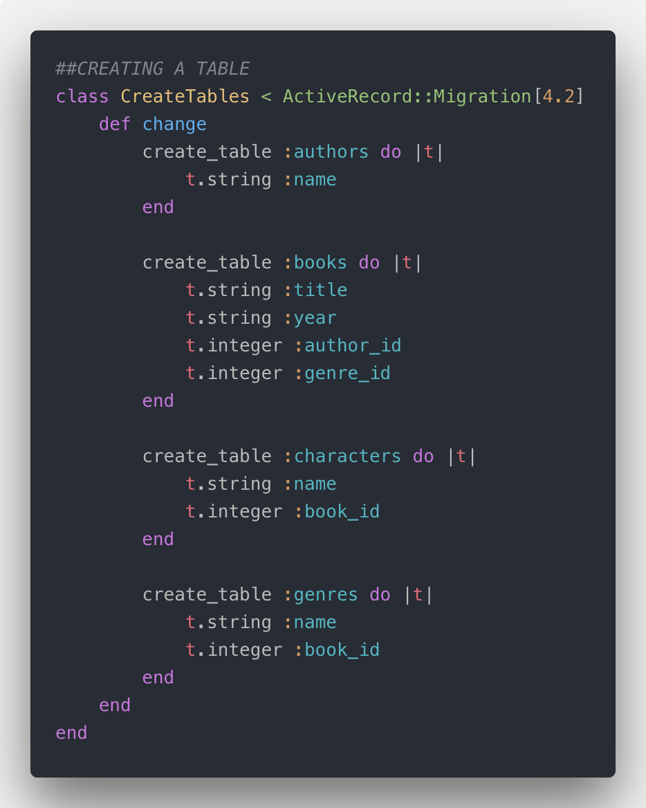 ORM vs. ActiveRecord. A guide to the relationship between ORM… | by Jake Chase-Lubitz | Medium
