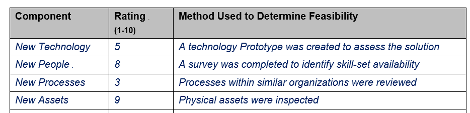 EDUBOD. Executive Summary | by Digital Inventor | Medium