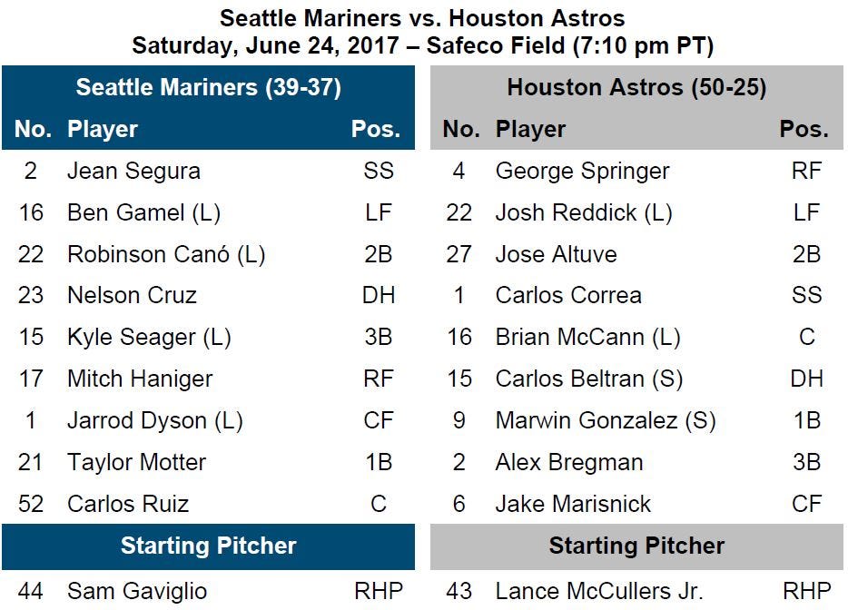 Mariners GameDay — June 24 vs. Houston | by Mariners PR | From the ...