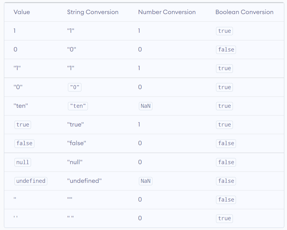 隱式轉換 Implicit Conversion VS 顯示轉換 Explicit Conversion - Jiang Tingyu ...
