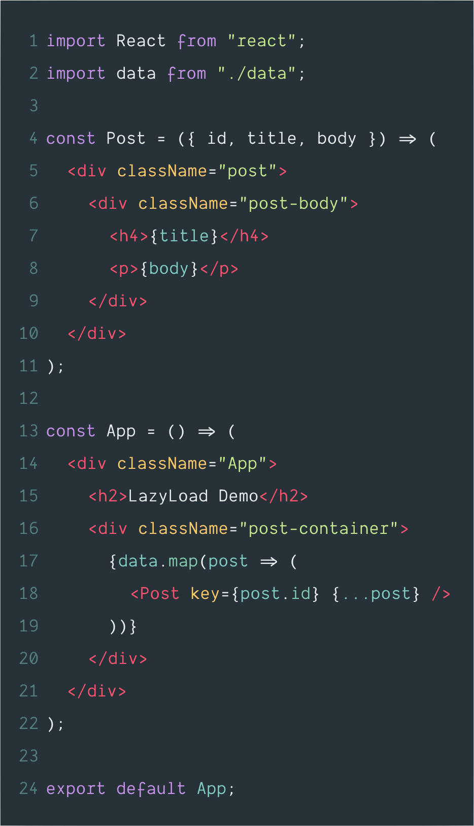 How to optimize React applications with Lazy Loading 😴 | by Nowshad ...