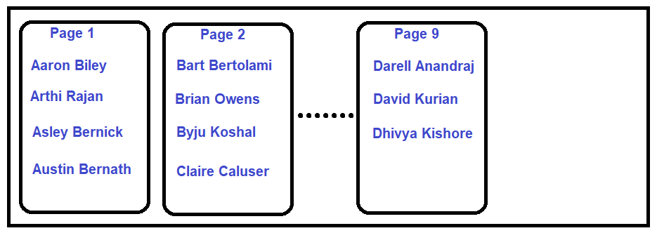 Will Fill Factor Solves Index Fragmentation In Sql Server By Ganesh Kamalakannan Codex Medium