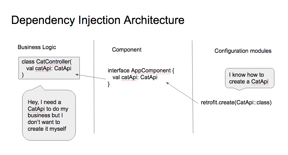 🧩 Dependency Injection (DI) in JavaScript — Using InversifyJS & Awilix | by Priyanshu Rajput ...