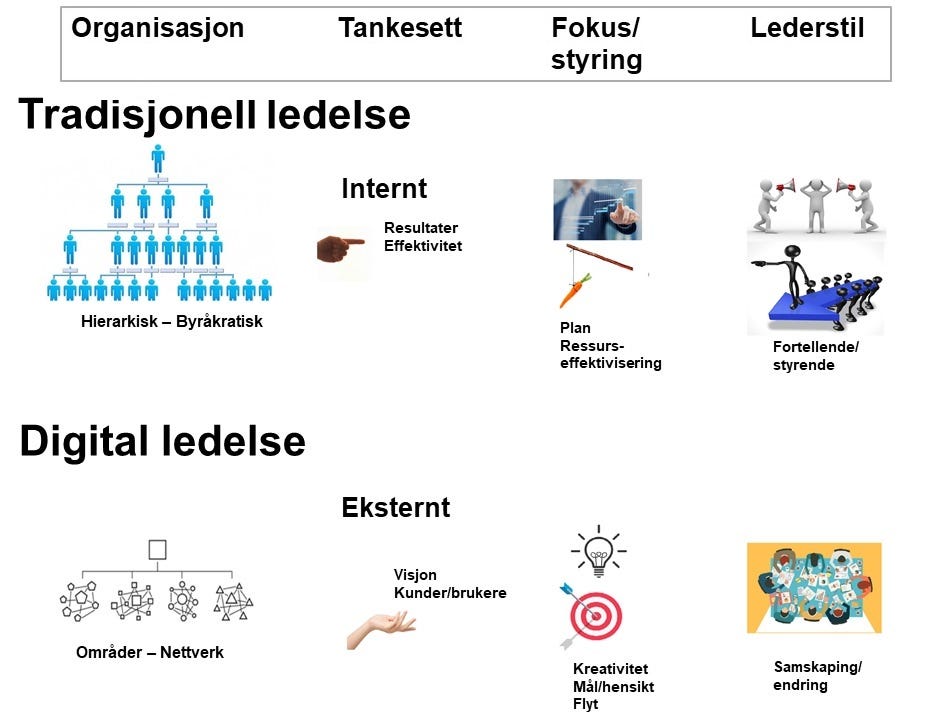 Tradisjonell ledelse vs. digital ledelse | by Arne Løvold | Medium