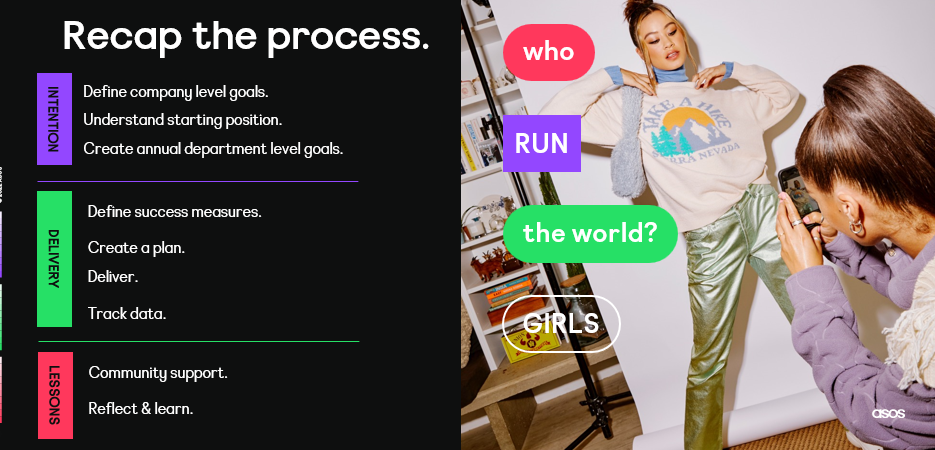 Positive action for women in technology | by Georgie Webster | ASOS Tech Blog | May, 2023 | Medium