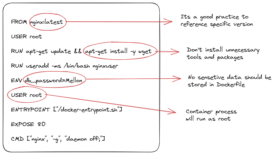 A Deep Dive into Dockerfile and Kubernetes Resource Analysis | by ...