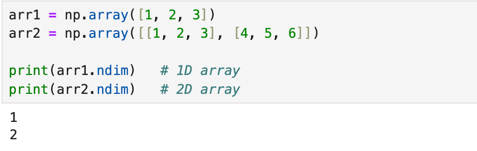 “Understanding NumPy: The Foundation of Modern Data Science” | by ...