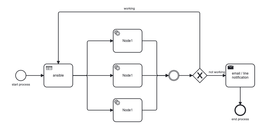 Ansible Notification Line Andand Email By Klissda Pononsa Feb 2023 Medium